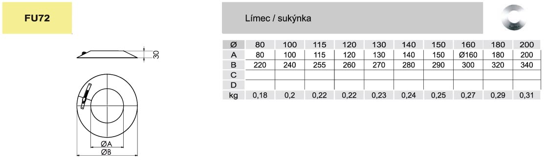 Límec | Ocelmat Brno